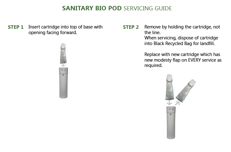 Sanitary Unit Bio White - Starter Kit - Insinc Products - Shopping